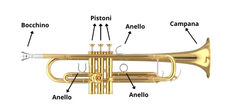 Сome Si Suona La Tromba: Istruzioni Complete