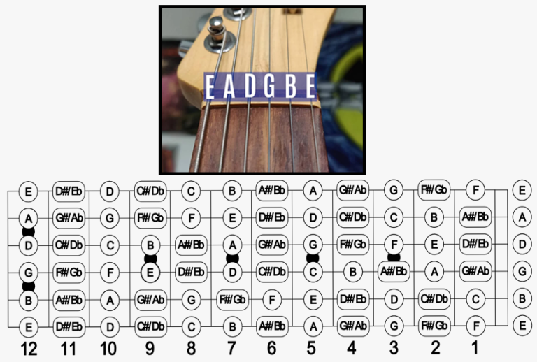 Come Imparare A Suonare La Chitarra Elettrica: La Guida Completa
